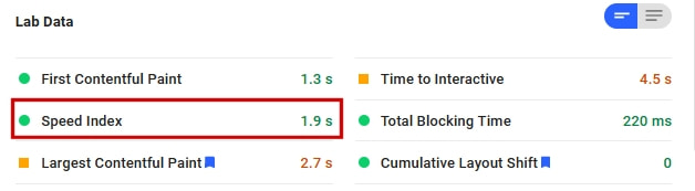 Online Speed Testers: How to Read the Metrics | BlogAid