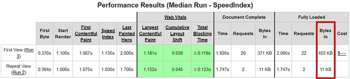 Online Speed Testers: How to Read the Metrics | BlogAid