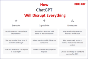 How ChatGPT AI Will Disrupt Everything | BlogAid
